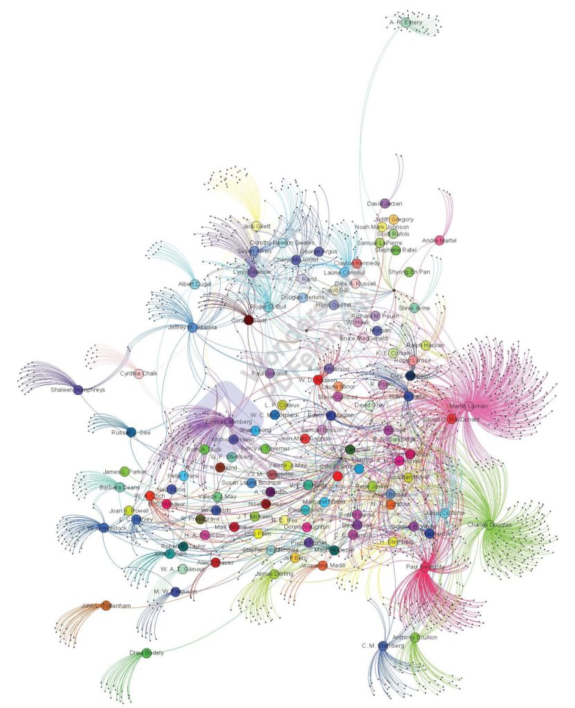 Knowledge Graphs: The Face of Metadata - Canadian Museum of Nature