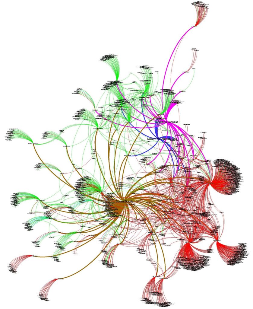 Knowledge Graphs: The Face of Metadata - Canadian Museum of Nature