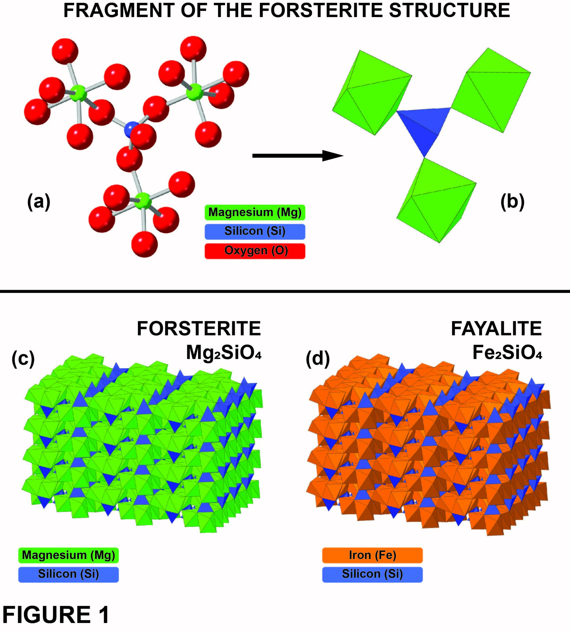 Minerals: The Scribes of Geologic History - Canadian Museum of Nature
