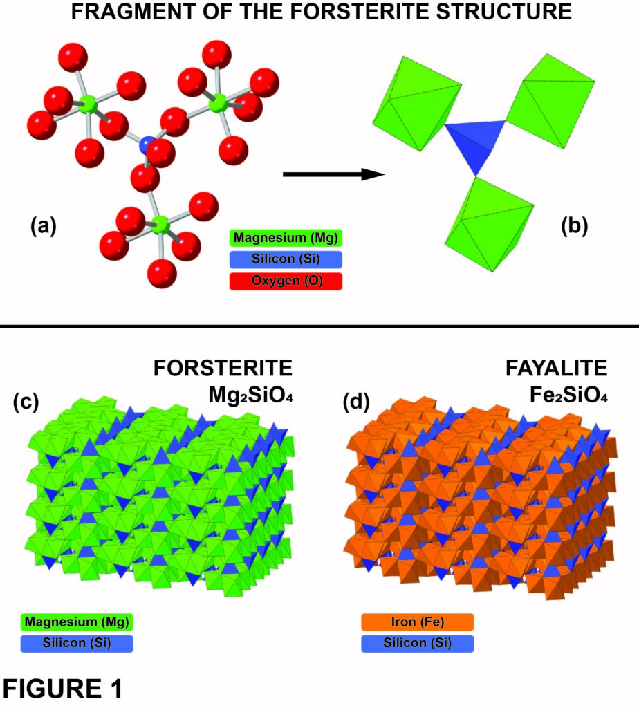 Minerals: The Scribes of Geologic History - Canadian Museum of Nature